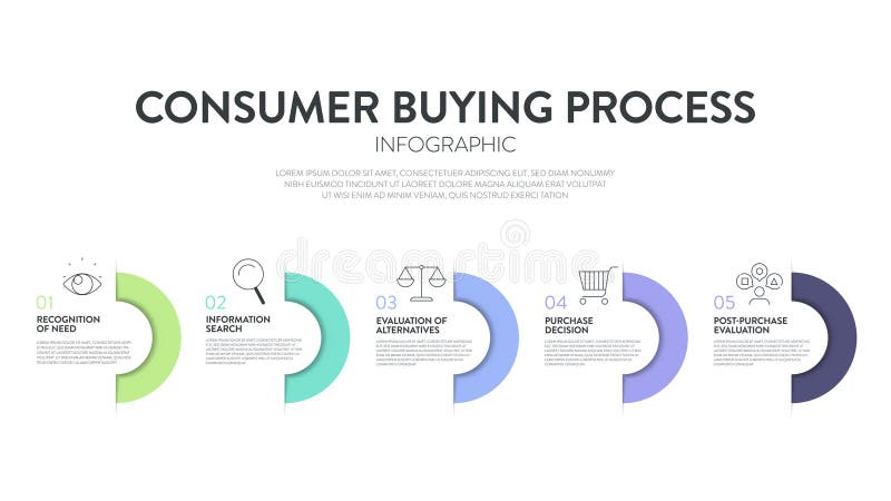 Consumer Buying Process Strategy Diagram Infographic Template for ...