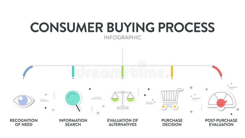 Consumer Buying Process Strategy Diagram Infographic Template for ...
