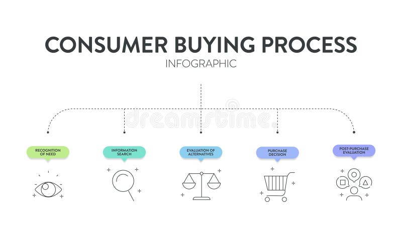 Consumer Buying Process Strategy Diagram Infographic Template for ...