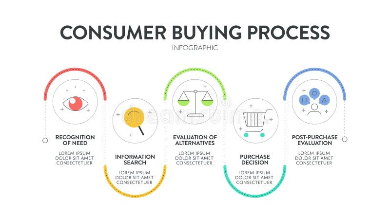 Consumer Buying Process Strategy Diagram Infographic Template for ...