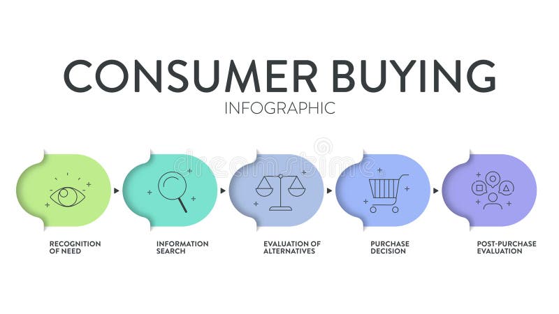 Consumer Buying Process Strategy Diagram Infographic Template for ...