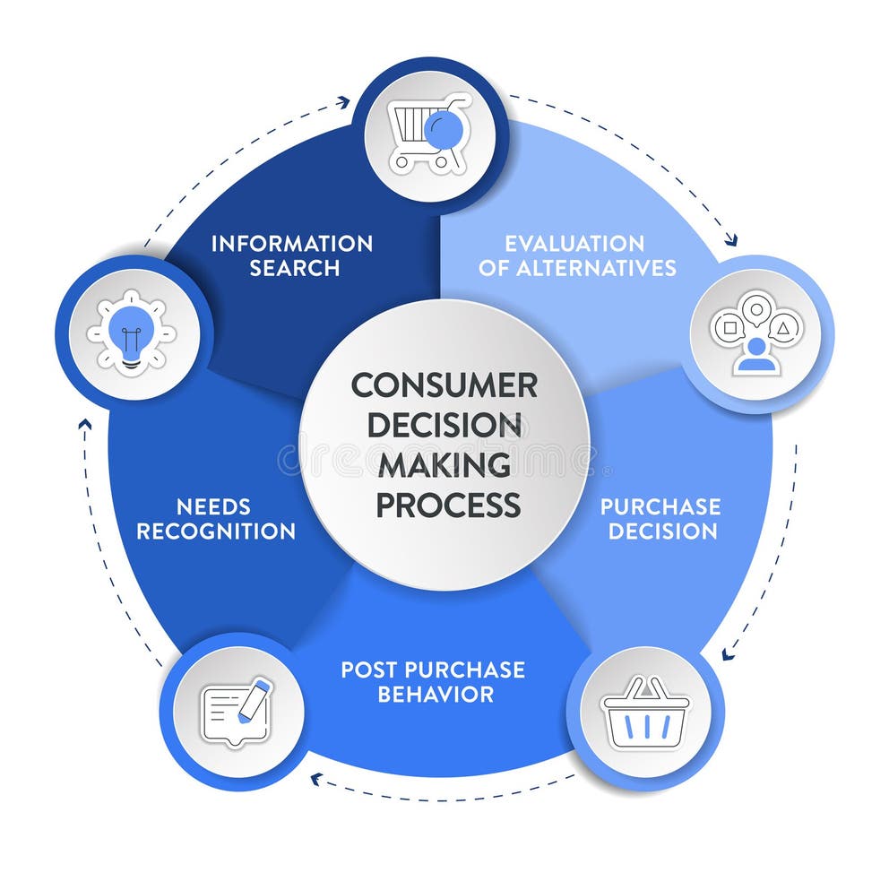Decision Making Banner Stock Illustrations – 1,185 Decision Making ...