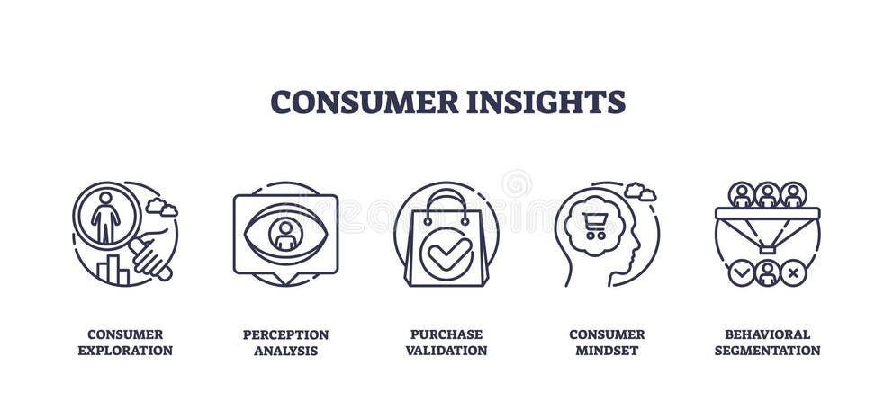 Consumer Insights Focus on Exploration, Analysis, Validation, Mindset ...