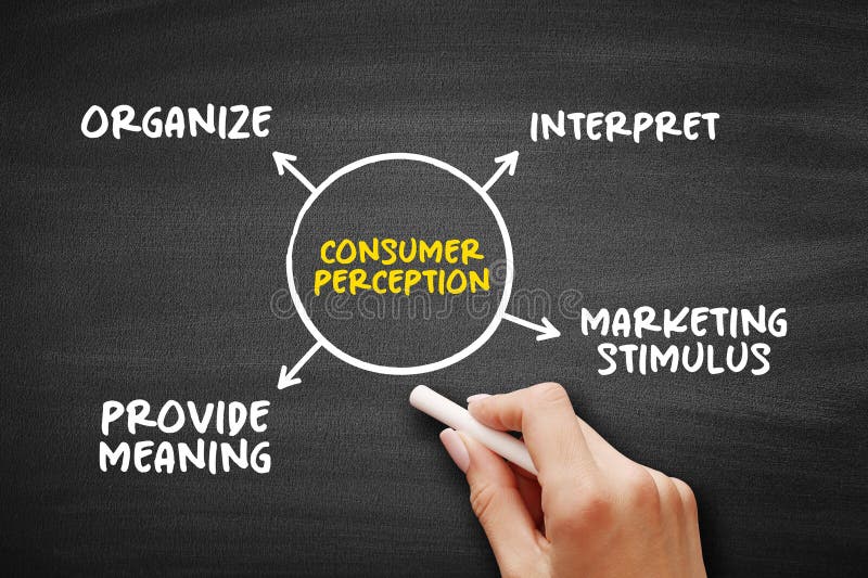 Consumer Perception - Defined As a Process by Which Consumers Sense a ...