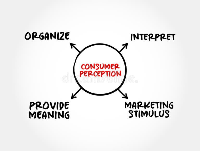 Consumer Perception - Defined As a Process by Which Consumers Sense a ...