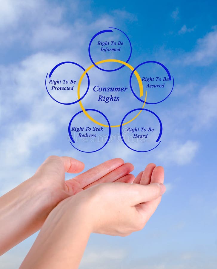 Consumer Rights stock image. Image of redress, diagram - 85646885