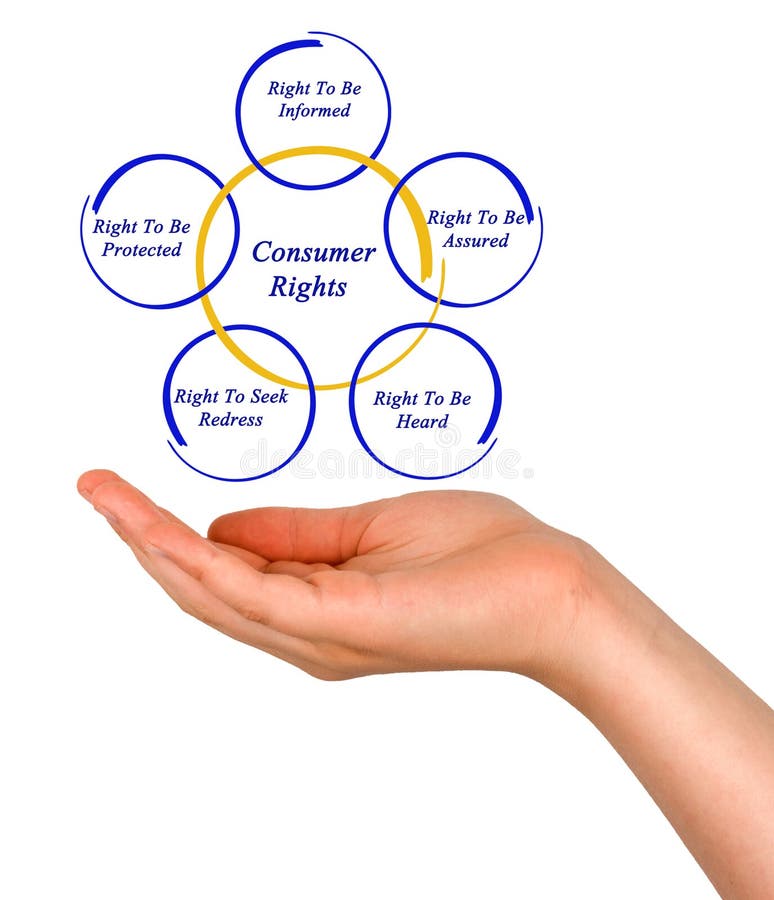 Consumer Rights stock image. Image of assurance, palm - 85664459