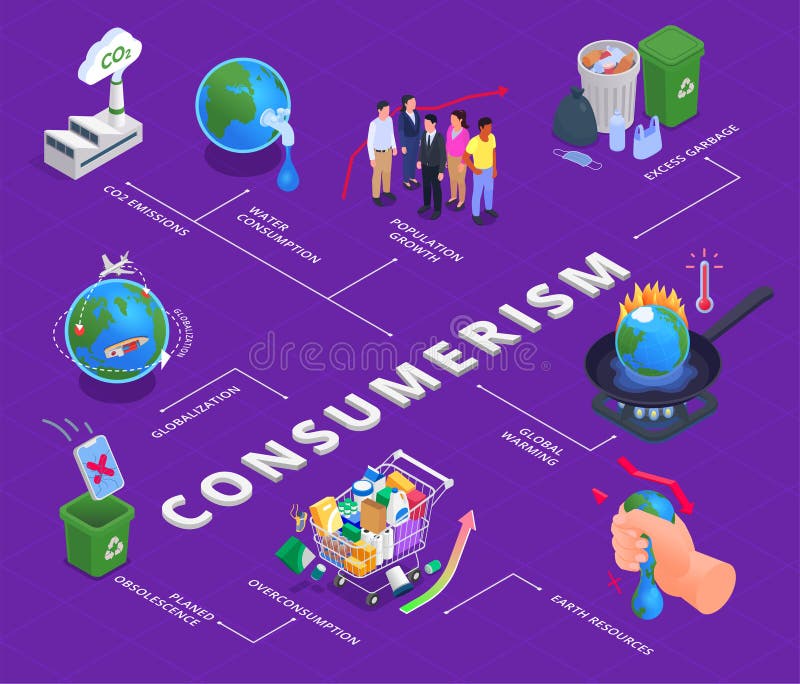 Consumerism Isometric Flowchart Stock Vector - Illustration of loss ...
