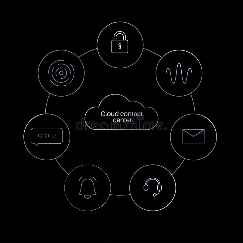 Contact Center Automation stock vector. Illustration of cloud - 347228187