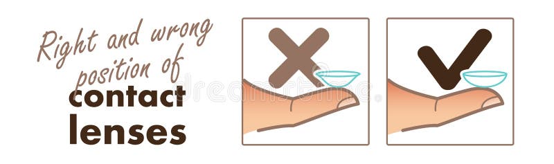 Contact Lenses. Right and Wrong Position of Lenses Poster Stock Vector ...