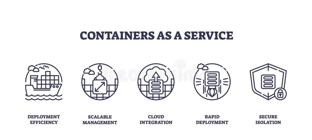 Containers As a Service Icons Outline Key Concepts Like Deployment ...