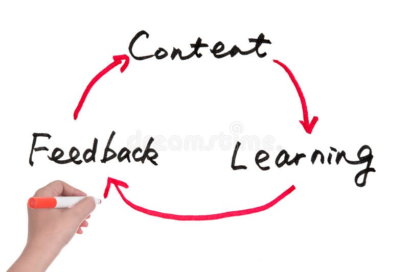 Content, Learning and Feedback Stock Photo - Image of selective ...