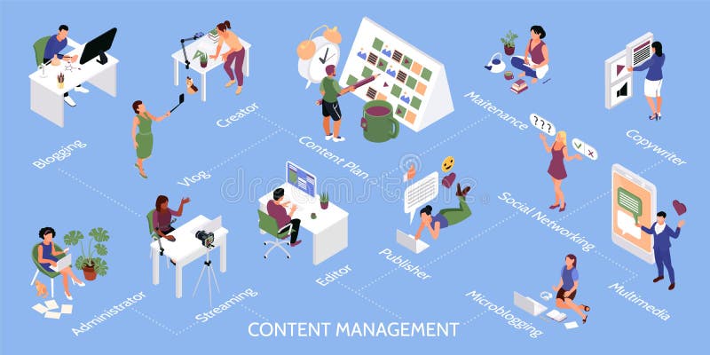 Content Manager Infographic Set Stock Vector - Illustration of manager ...