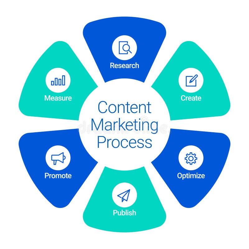 Content Marketing Process Vector Infographic Stock Vector ...