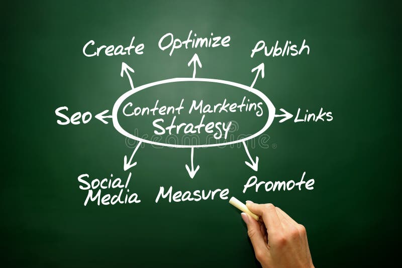 Content Marketing Strategy Business Concept Stock Photo - Image of ...