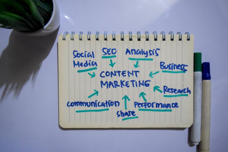 Content Marketing Text with Keywords Isolated on White Board Background ...