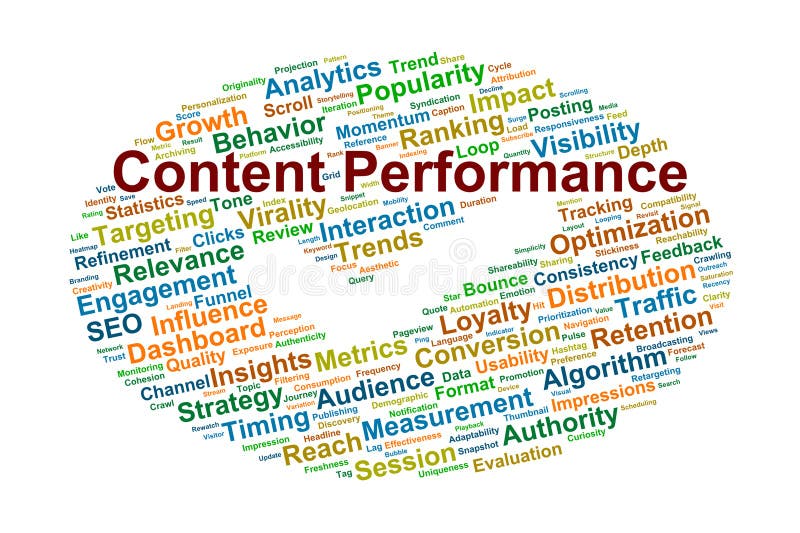 Content Performance Word Cloud. Key Topics for Measuring and Improving ...