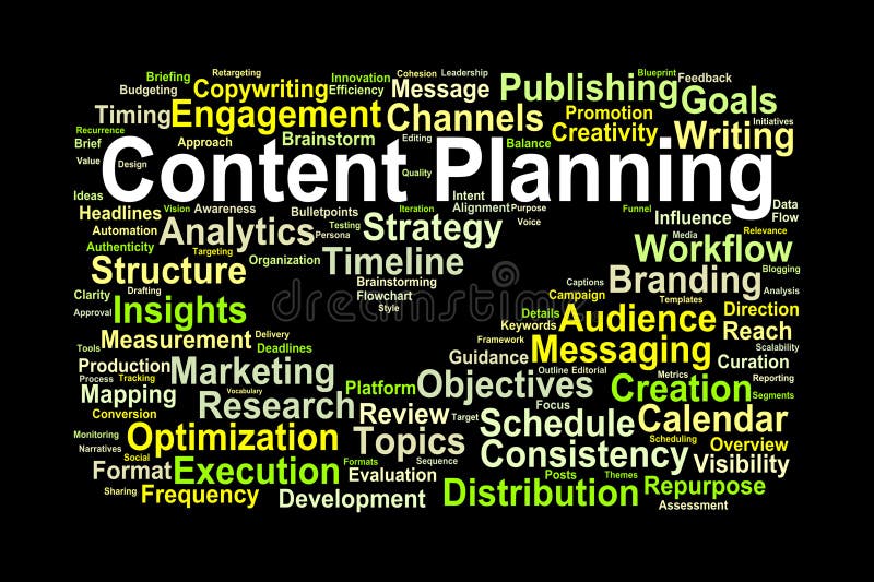 Content Planning Word Cloud. Essential Terms for Strategy and Content ...