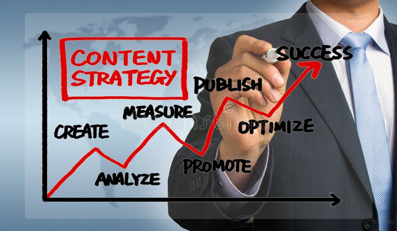 Content Marketing Flow Chart Concept Stock Photo - Image of ...