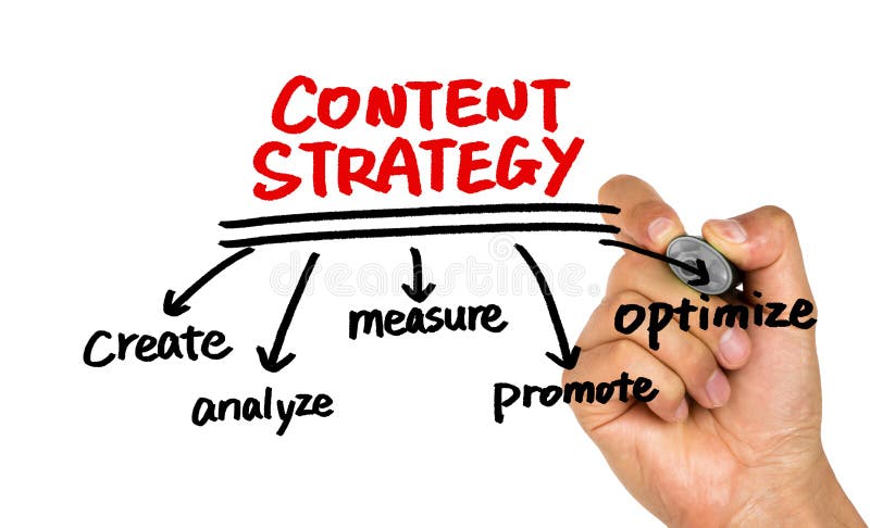 Content Strategy Concept Hand Drawing on Whiteboard Stock Image - Image ...