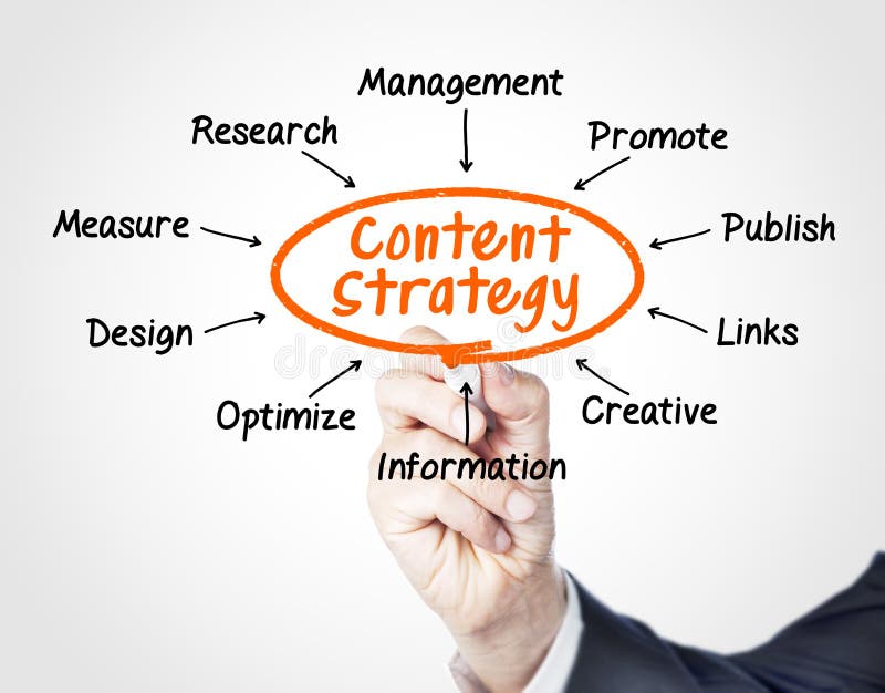 Content Strategy stock photo. Image of backlink, achievement - 87789460