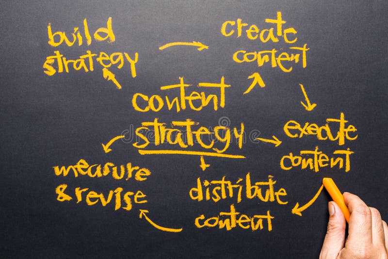 Content Strategy Word Cloud Stock Image - Image of video, management ...