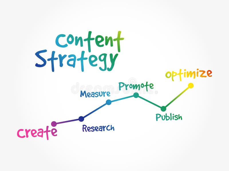 Content Strategy Mind Map, Business Concept for Presentations and ...