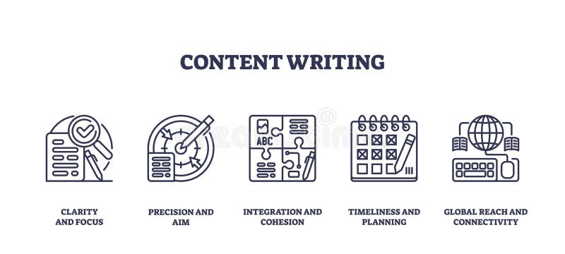 Content Writing Icons Illustrate Clarity, Precision, and Integration ...