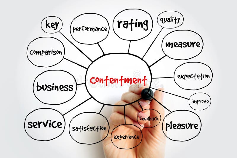 Contentment Mind Map, Business Concept for Presentations and Reports ...