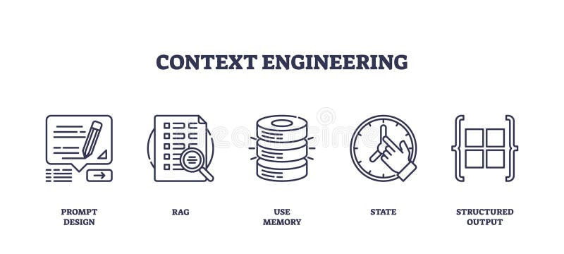 Context Engineering Features Icons for Prompt Design, Data Analysis ...