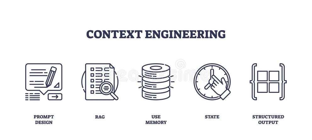 Context Engineering Features Icons for Prompt Design, Data Analysis ...