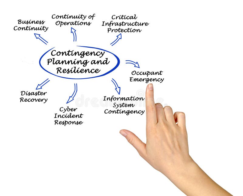Contingency Planning and Resilience Stock Photo - Image of diagram ...