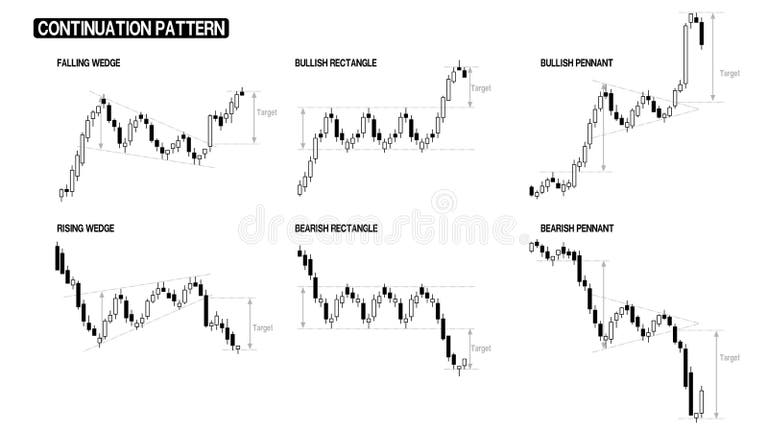 Continuation Pattern of Stock Chart Compilation Stock Vector ...