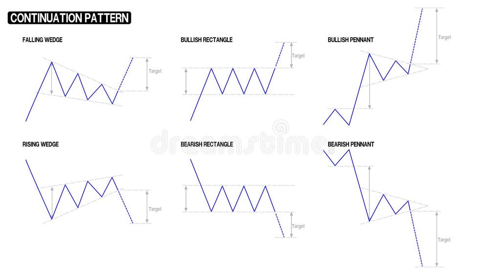 Continuation Pattern of Stock Chart Compilation Stock Vector ...
