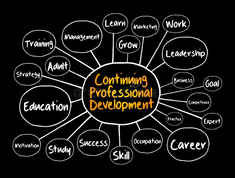 Continuing Professional Development Mind Map Stock Illustration ...