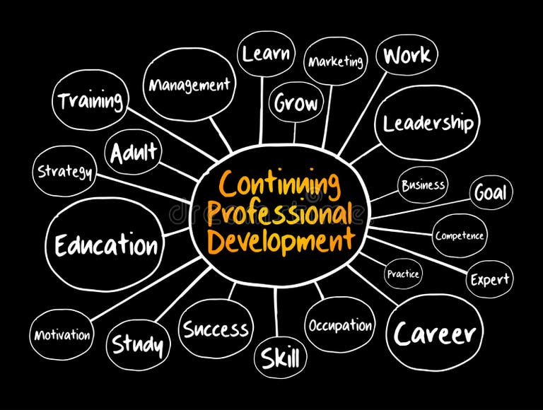 Continuing Professional Development Mind Map Stock Illustration ...