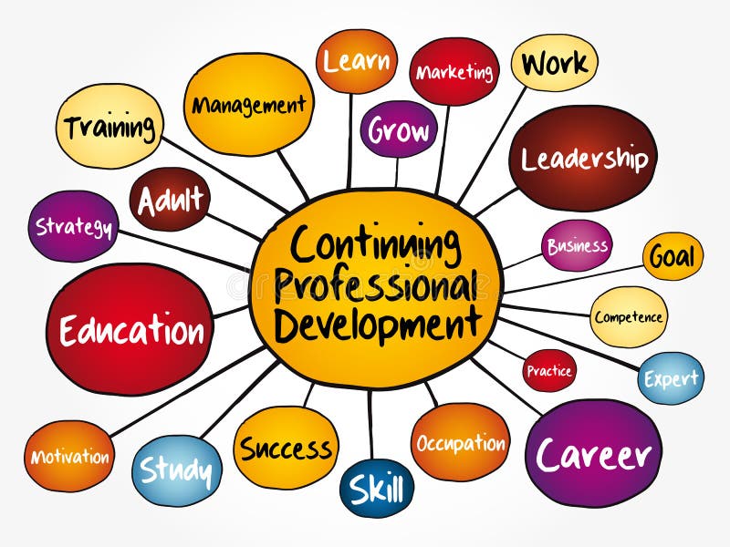CPD - Continuing Professional Development Acronym Stock Illustration ... CPD - Continuing Professional Development Acronym Stock Illustration ...