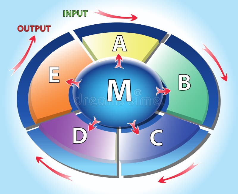 Continuous Circle Graph Multicolor. Stock Vector - Illustration of ...
