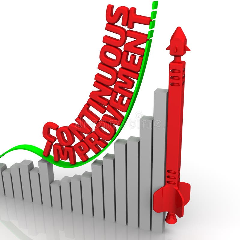 Continuous Improvement Business Concept Stock Illustrations – 729 ...
