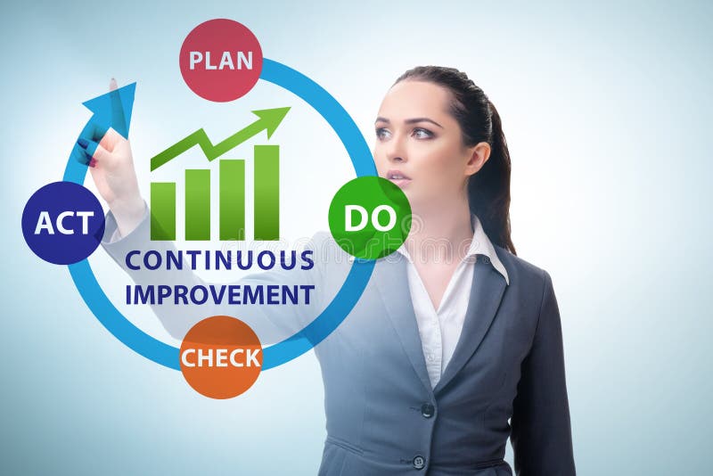 1,233,000+ Continuous improvement Free Stock Photos - StockFreeImages 1,233,000+ Continuous improvement Free Stock Photos - StockFreeImages