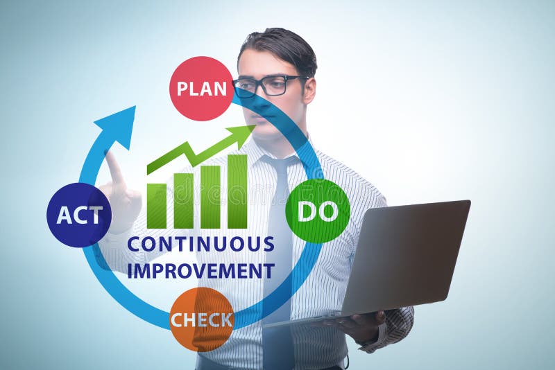 Continuous Improvement Concept in Business Stock Image - Image of idea ...
