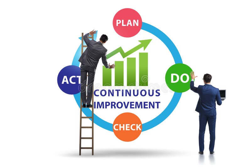 Continuous Improvement Concept in Business Stock Image - Image of ...