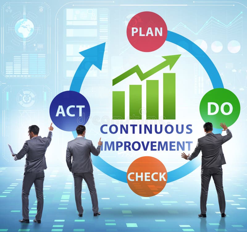 Continuous Improvement Concept in Business Stock Image - Image of ...