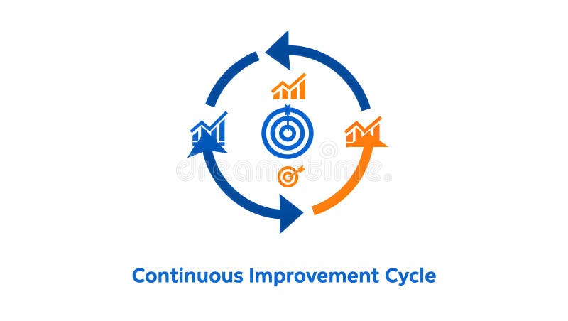 Continuous Improvement Cycle Diagram Illustrating Business Process Optimization Stock ...