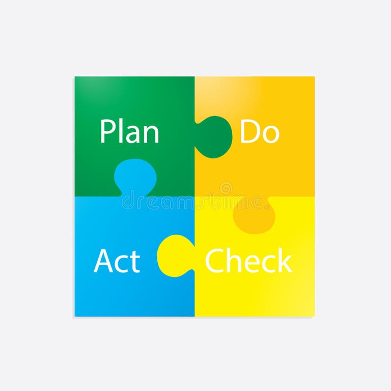 Continuous Improvement Cycle Stock Illustrations – 1,424 Continuous ...