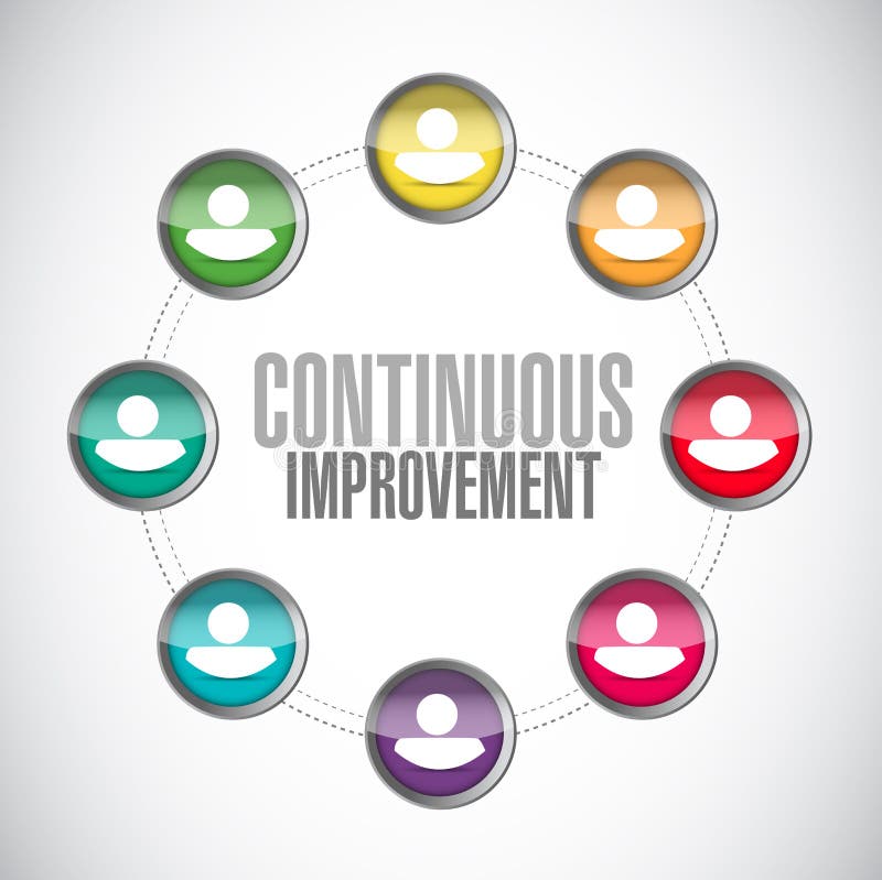 Continuous Improvement Network Sign Concept Stock Illustration ...