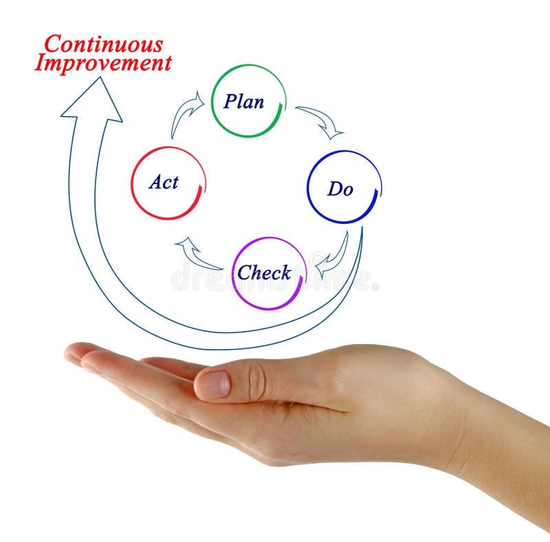 Continuous improvement stock image. Image of concept - 71500747