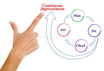 1,985 Continuous Diagram Stock Photos - Free & Royalty-Free Stock ...