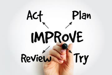 244 Continuous Review Process Stock Photos - Free & Royalty-Free Stock ...