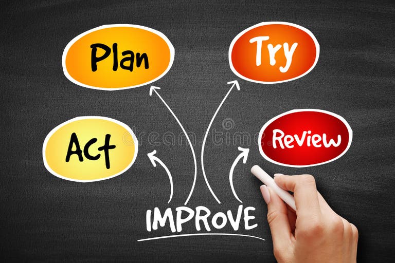 369 Continuous Review Process Stock Photos - Free & Royalty-Free Stock ...